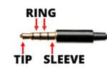 3.5mm Mini Jack Audio Connectors Explained | Home Cinema Guide