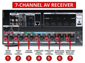 Multi-Channel Home Theater: Build a Surround Sound Paradise | Home ...