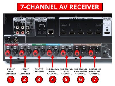 Multi-Channel Home Theater: Build a Surround Sound Paradise | Home ...