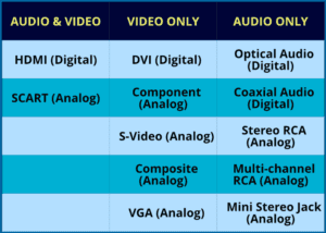 Home Theater Wiring: How to Wire Your AV System | Home Cinema Guide