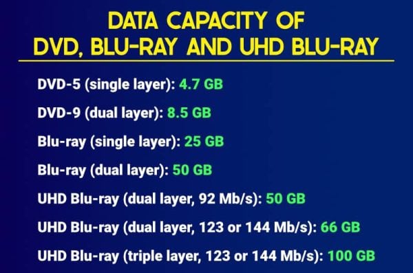 Top 5 Best Blu-ray Players & Buying Guide [2023] | Home Cinema Guide