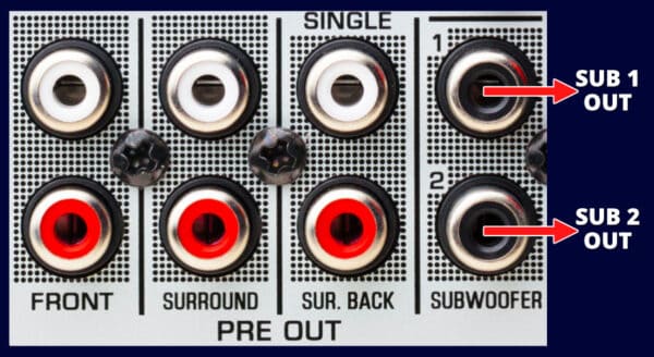 How to Connect a Subwoofer: Low & High Level Connections | Home Cinema ...