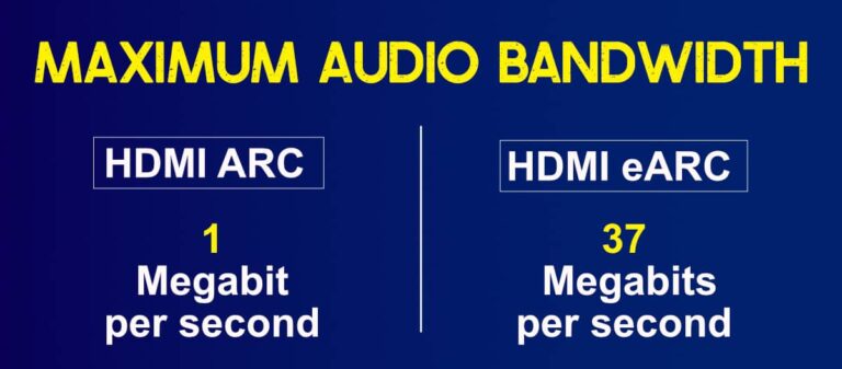 What are HDMI ARC and eARC? Say Goodbye to Cable Clutter | Home Cinema ...