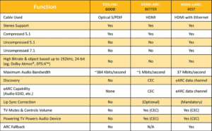 HDMI Cables & Connections: All You Need to Know | Home Cinema Guide