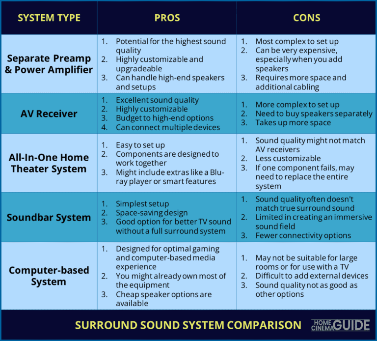 How to Set Up Surround Sound | Home Cinema Guide