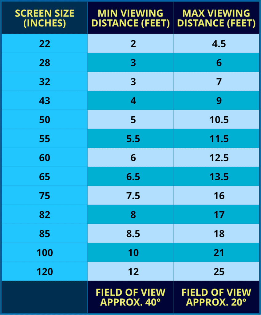  Tv Screen Size Calculator Naturalfroh jp