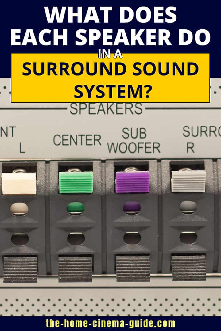 What is Surround Sound? Home Theater Audio Explained | Home Cinema Guide